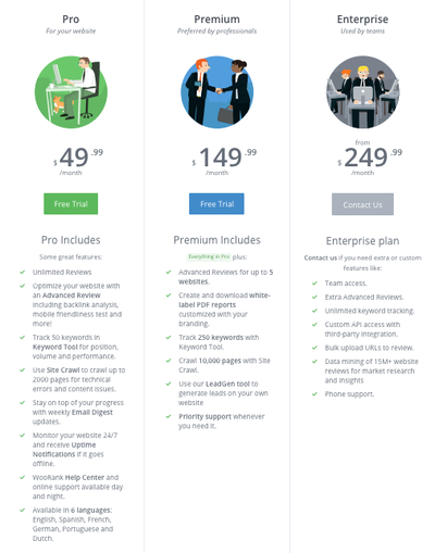 10 Best Practices for Digital Marketing Pricing Models | Proposify