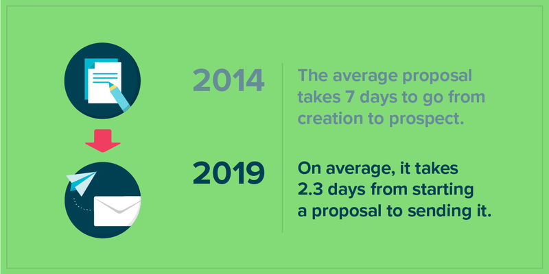 The Top 4 Business Proposal Trends No One is Talking… | Proposify